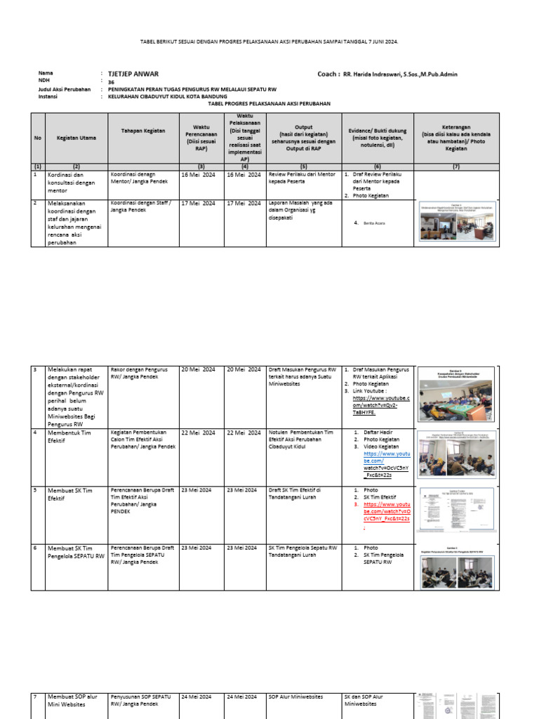 36 - Tjetjep Anwar - TABEL PROGRES IAP SD 07 JULI 2024 SHARE BUAT TGL 11 | PDF