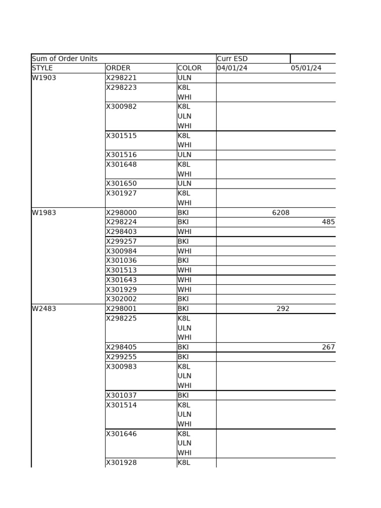 Order Units Summary and Production Schedule | PDF