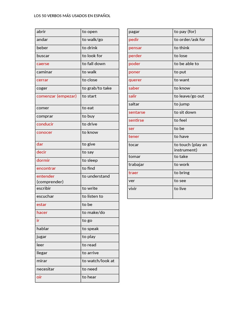 50 Verbos Comunes en Español | PDF