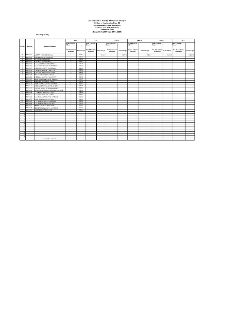 Defaulter List Civil B | PDF