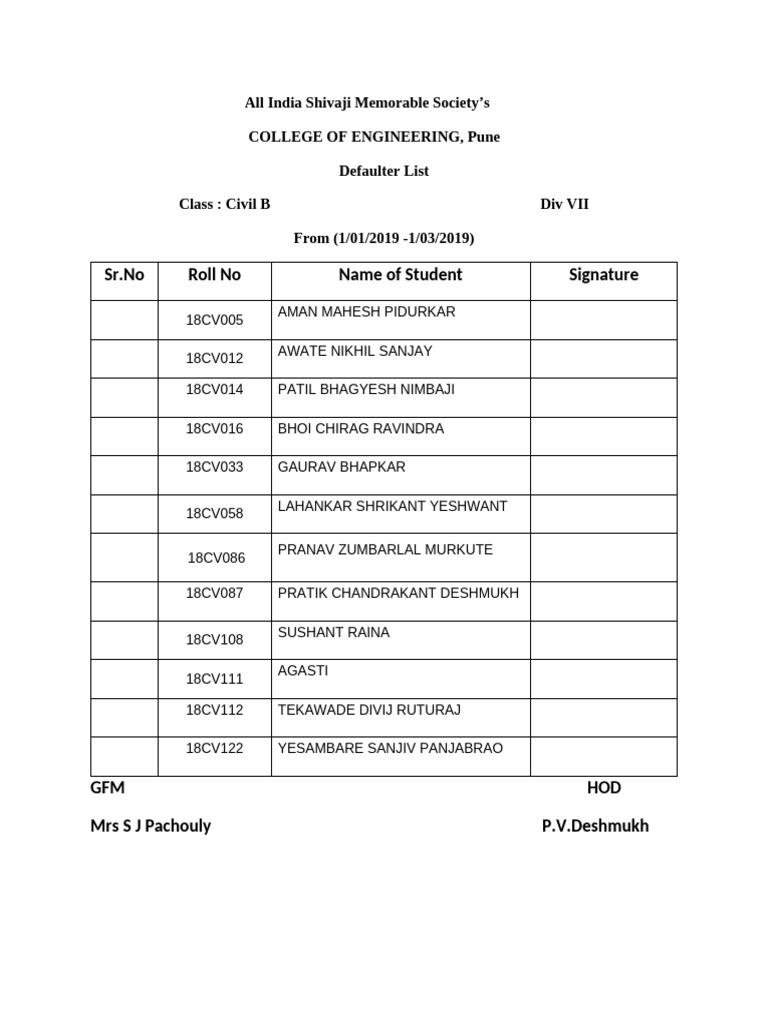 Final First Defaulter List March2019 CIVIL B | PDF