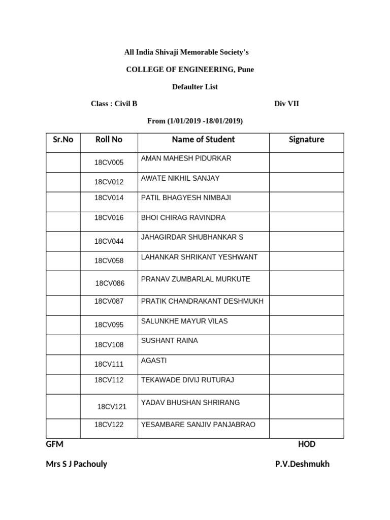 Final First Defaulter List Jan 2019 | PDF