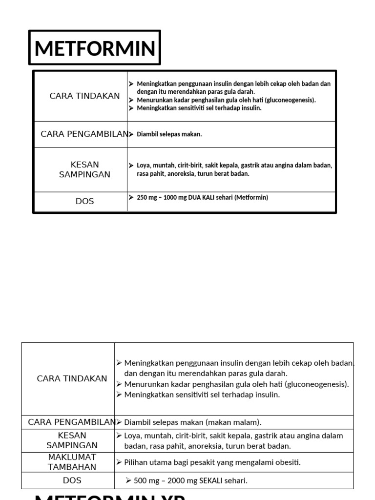 Ubat Kencing Manis | PDF | Kesehatan Holistik