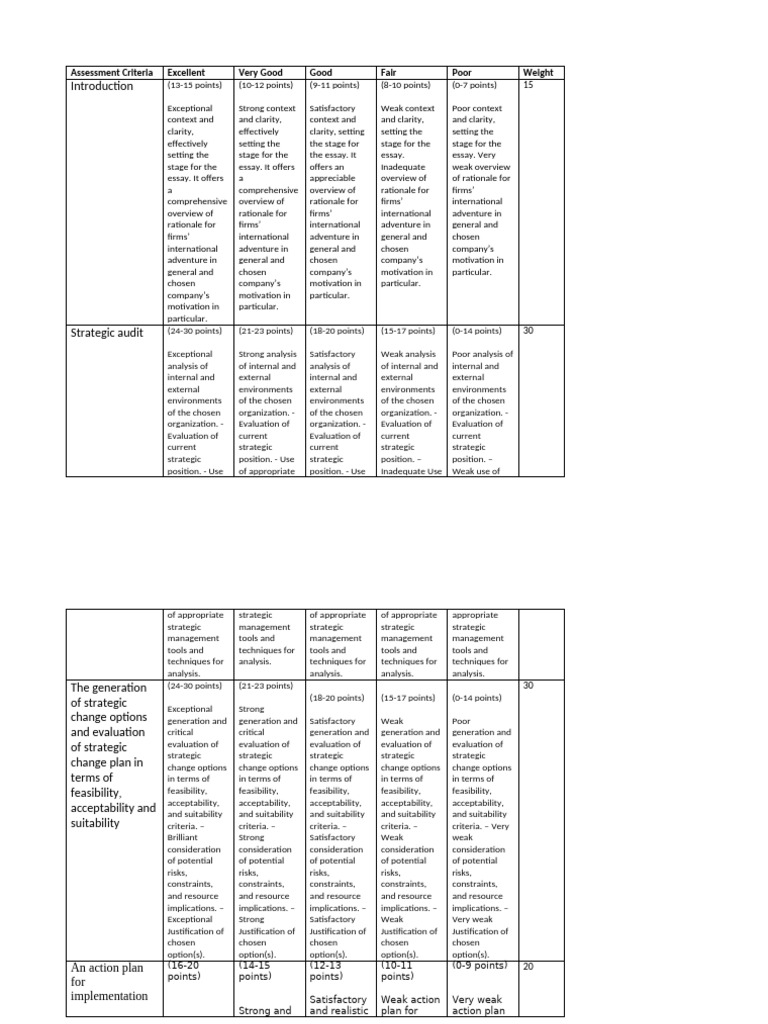 BMIB5001 (Assessment One Rubric) (2) .DocxN3 | PDF | Business