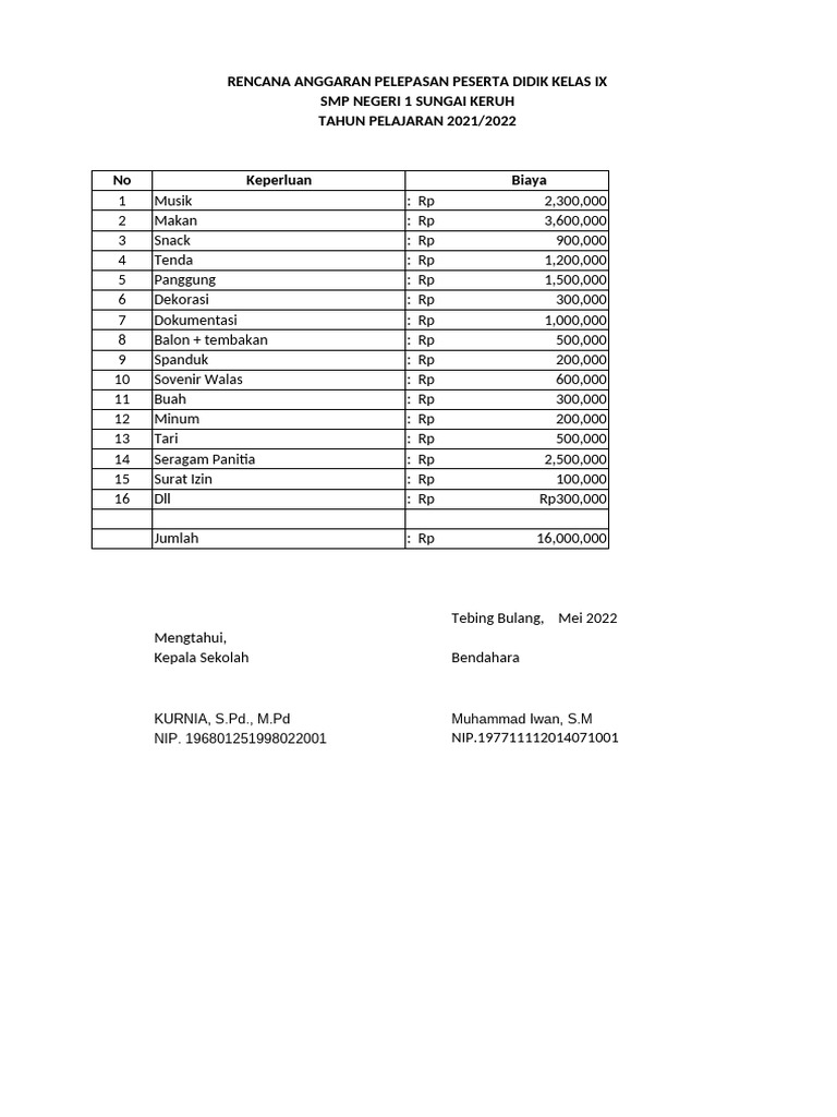 Rencana Angaran | PDF