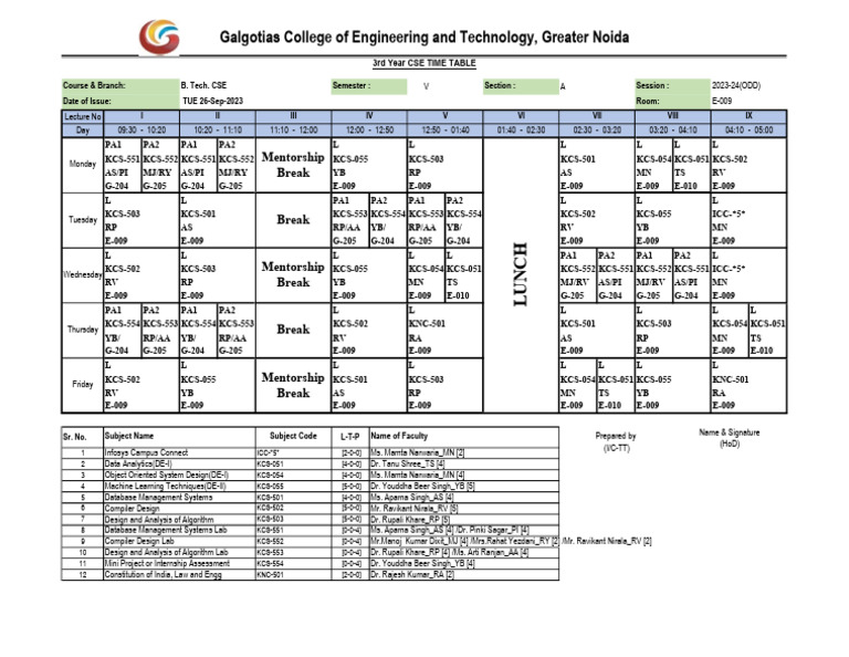 Galgotias College of Engineering and Technology, Greater Noida | PDF | Computer Science ...