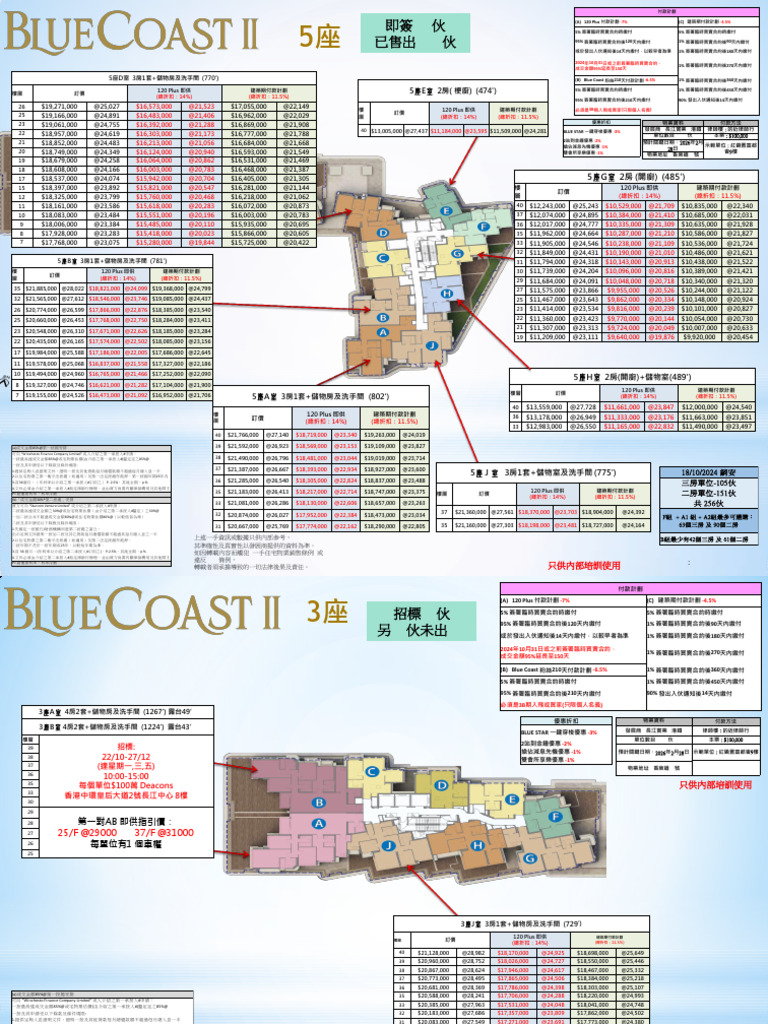 Blue Coast II 攻略圖 (即簽) 22-10-24 | PDF