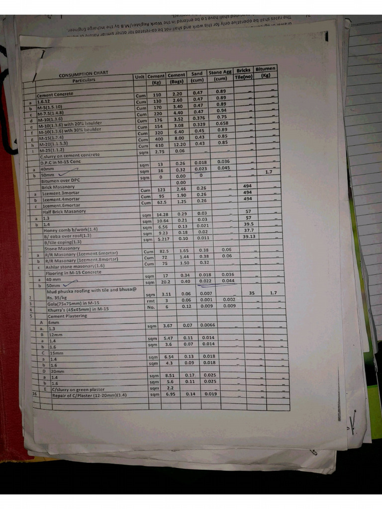Consumption Chart 2 | PDF