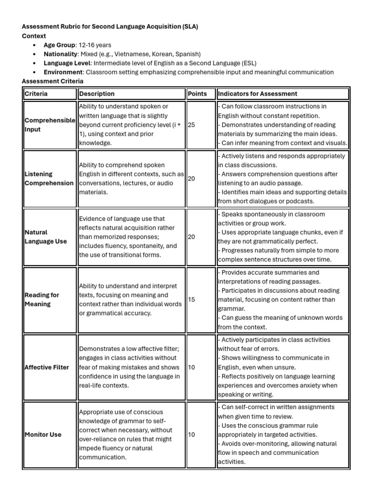 Assessment Rubric For Second Language Acquisitio1 | PDF | Second ...