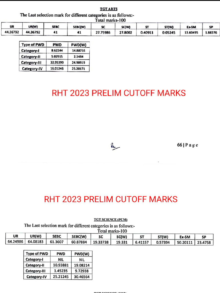 RHT 2023 (Prelim & Mains) Cutoff Mark | PDF