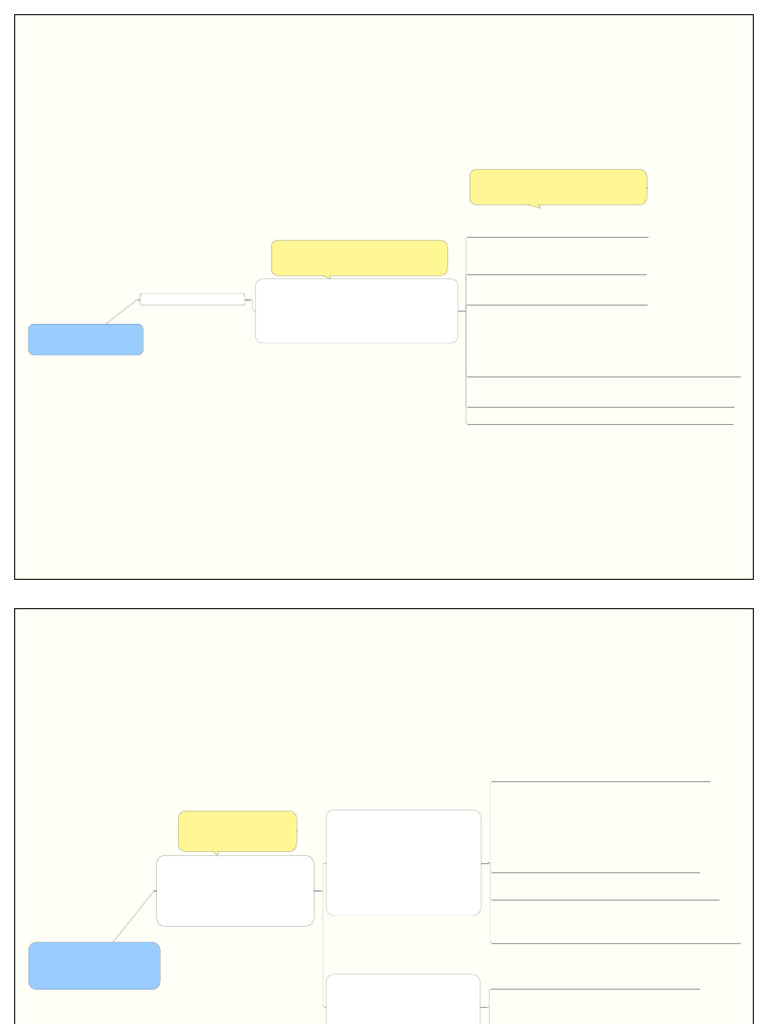 TMK - Constitutional Law Mind Maps | PDF | Commerce Clause | Tenth ...