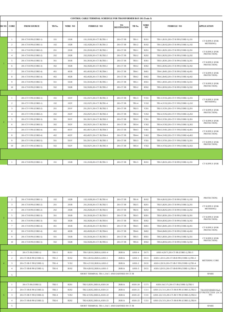 Trafo-3 201 Bay Cable Schedule With RTU | PDF | Electrical Engineering | Power Engineering