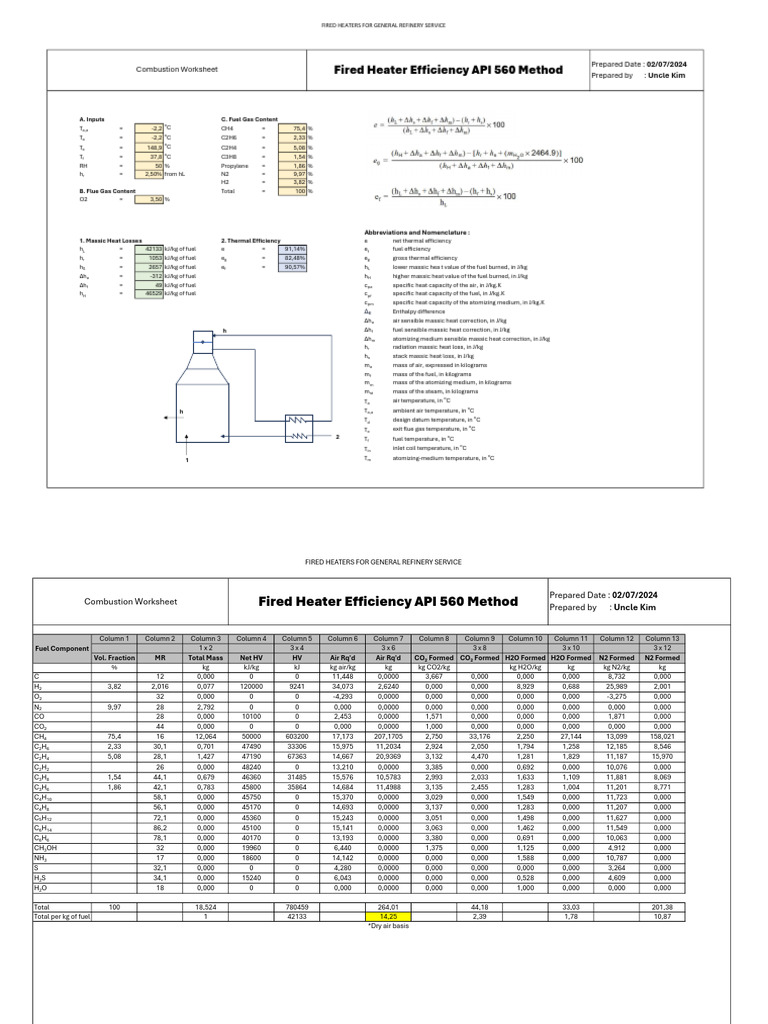 API 560 Fired Heater Efficiency Guide | PDF | Humidity | Thermodynamics