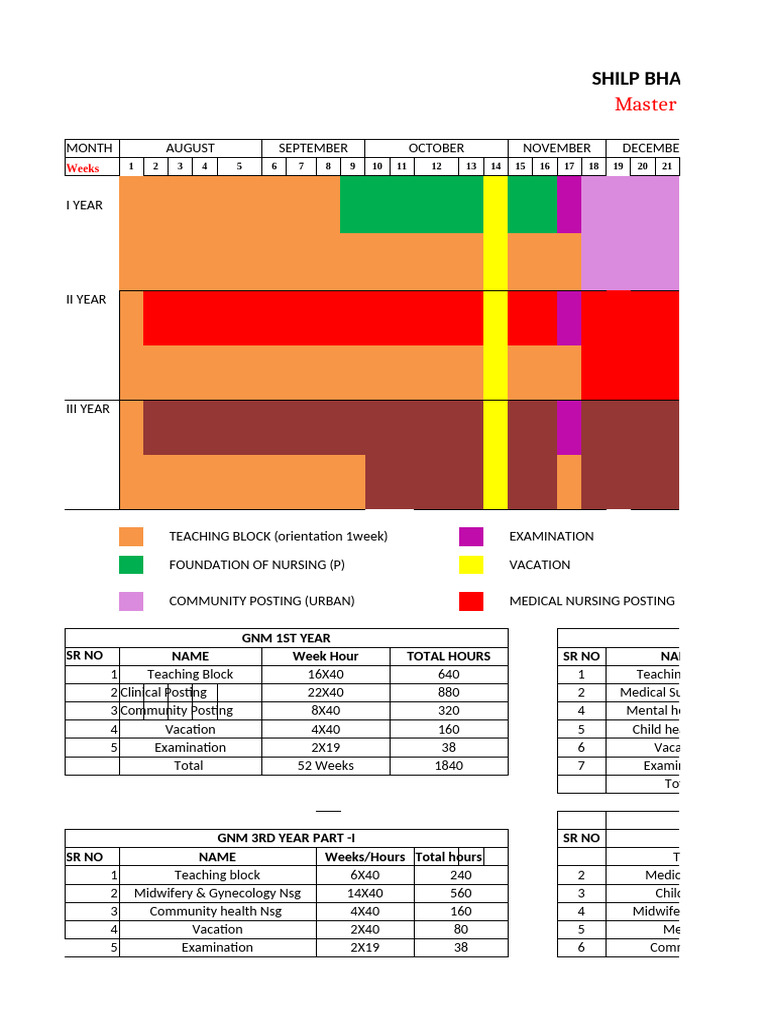 Master Rotation Plan GNM | PDF | Public Services | Medical Specialties