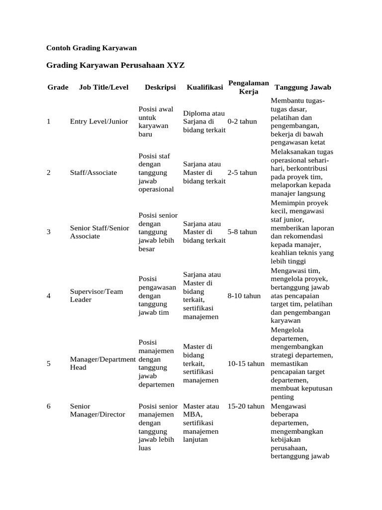 Grading Karyawan | PDF