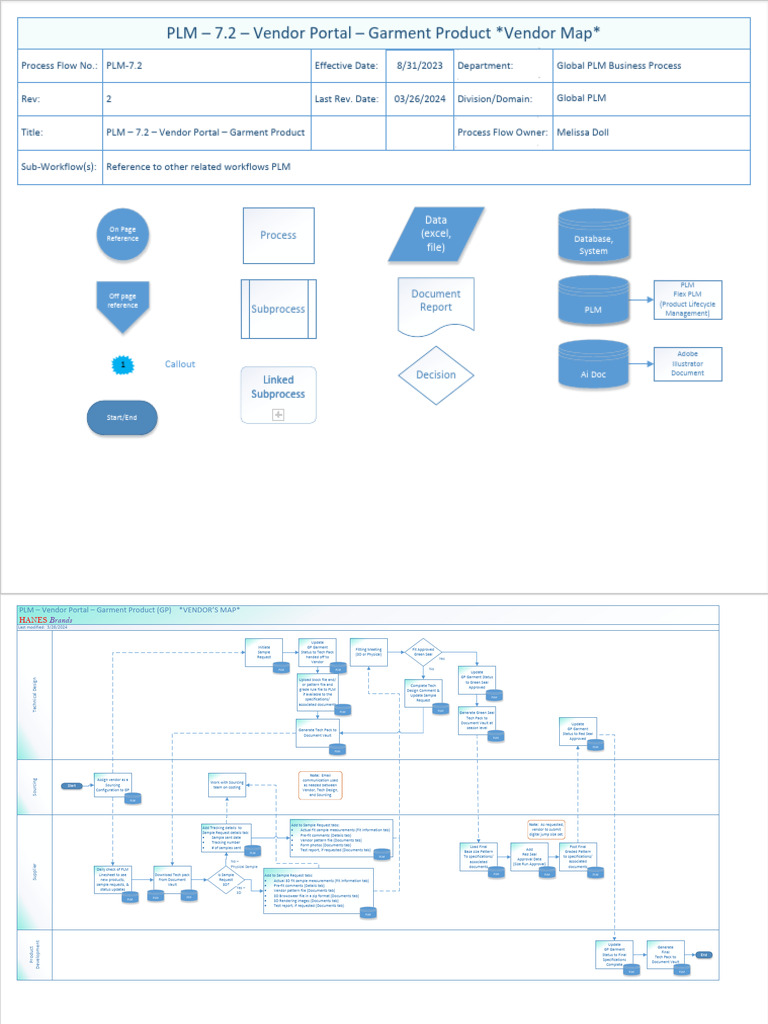 PLM Vendor Portal-Garment Product (GP) - Vendor Map Updated 03.26.24 | PDF | Product Lifecycle ...