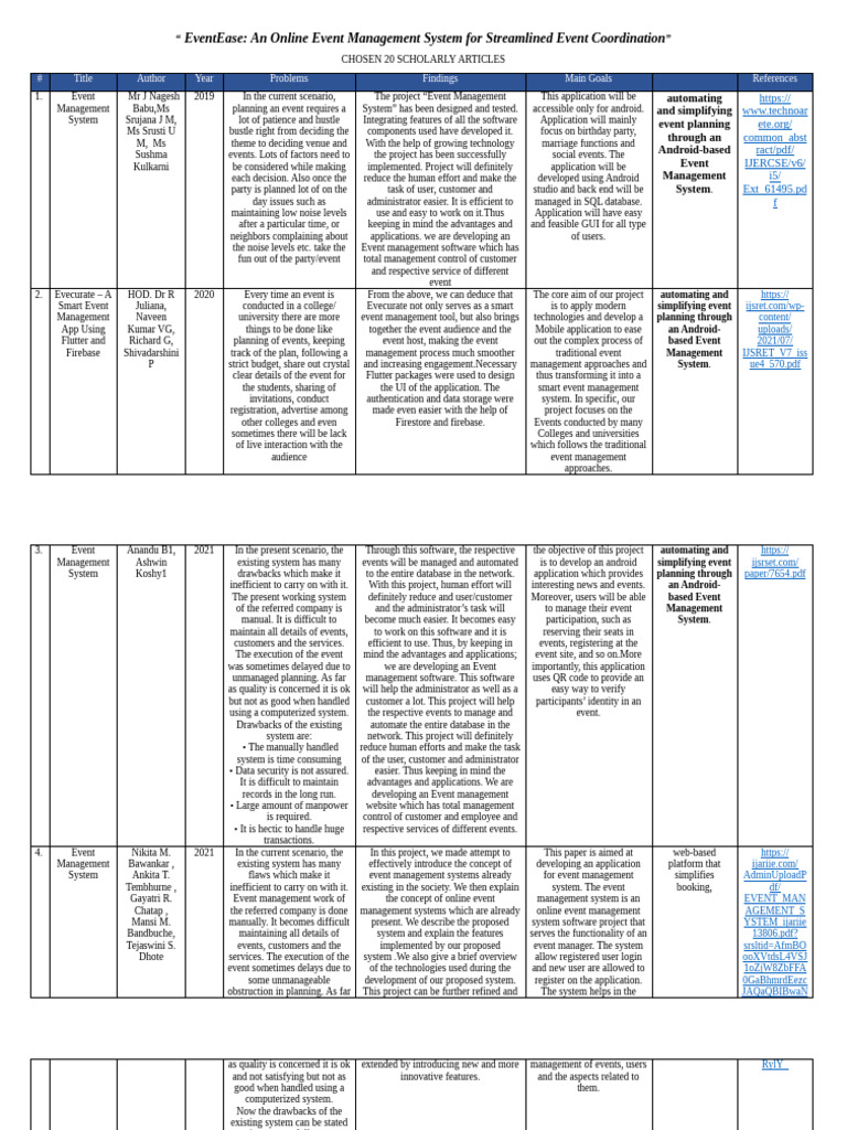 20 Chosen Articles Online Event Management Chapter 2222222 | PDF ...