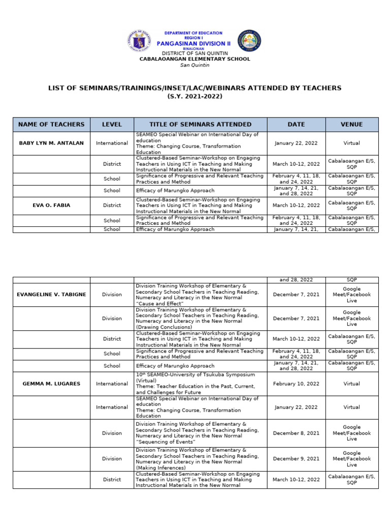 SUMMARY-OF-SEMINARS-SCHOOL 2022 Final | PDF | Learning Methods | Reading (Process)