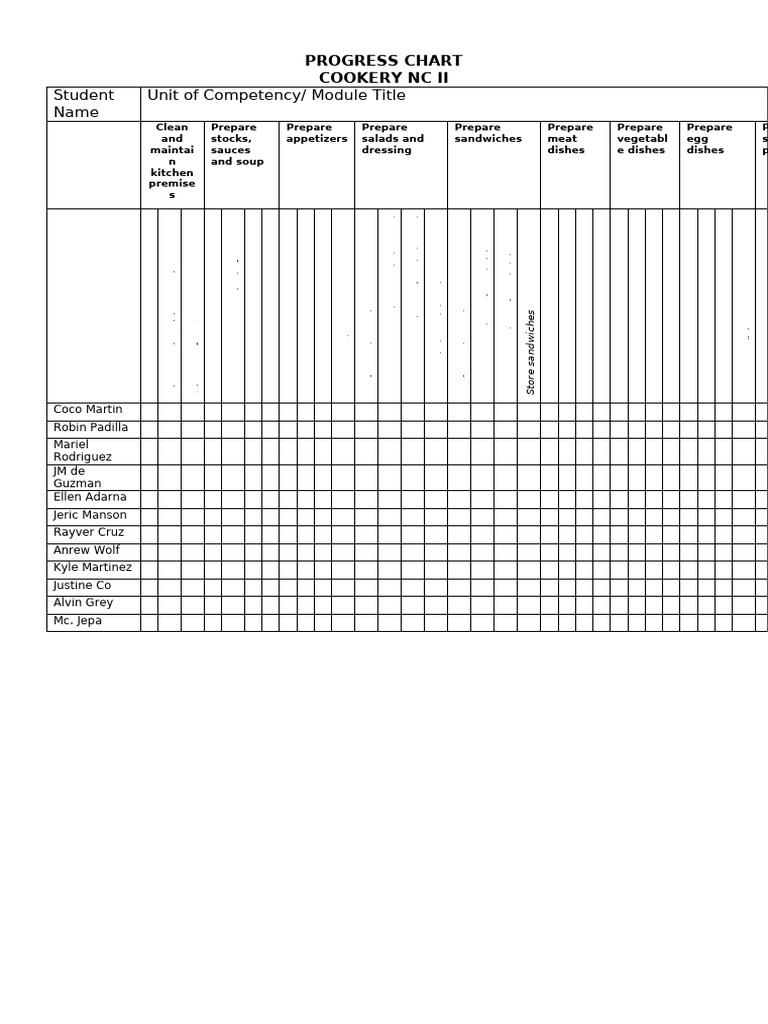 Progress Chart Cookery | PDF | Asian Cuisine | Food And Drink Preparation