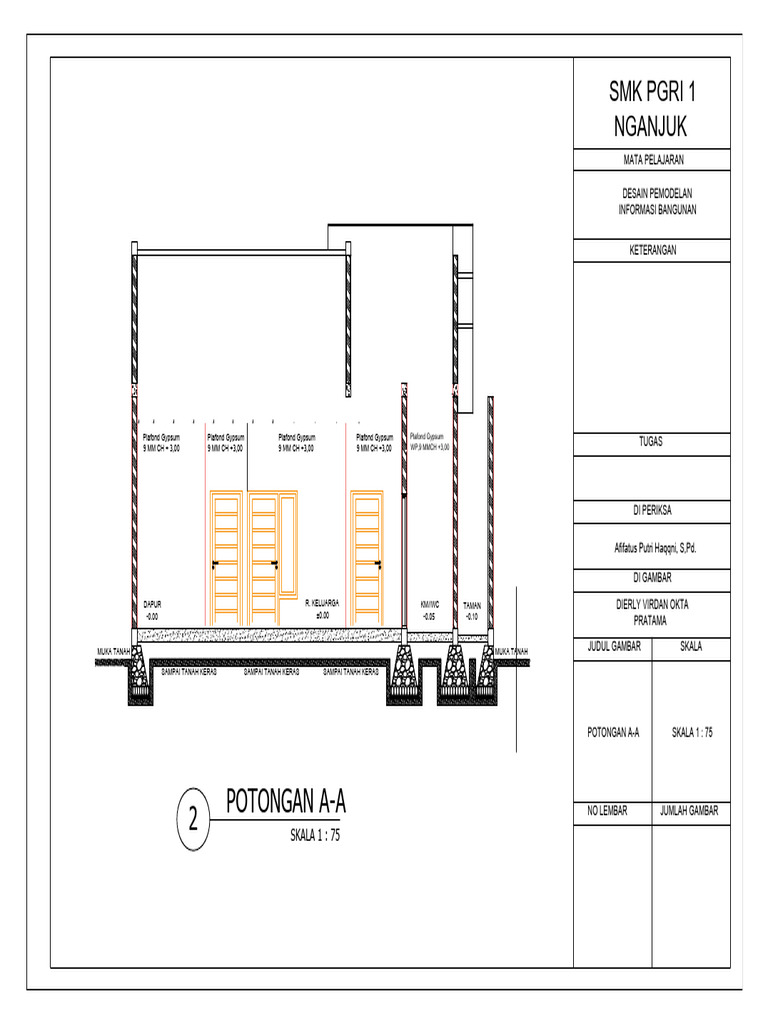 2 DPIB 2-Model-1 | PDF