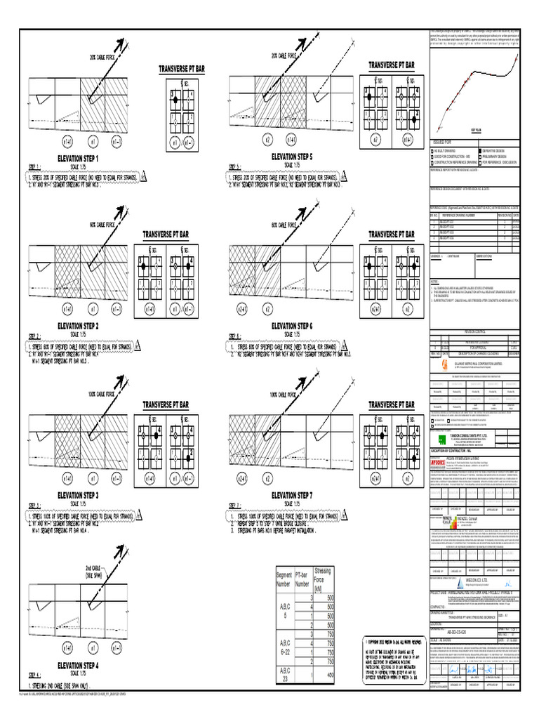 Transverse PT Bar Transverse PT Bar | PDF | Regulatory Compliance | Justice