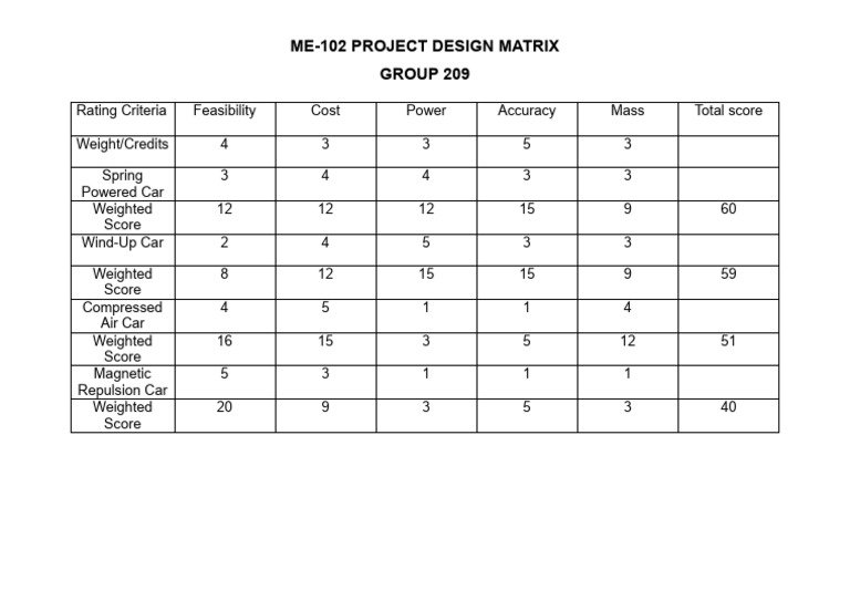 Me-102 Project Group 209 Design Matrix | PDF