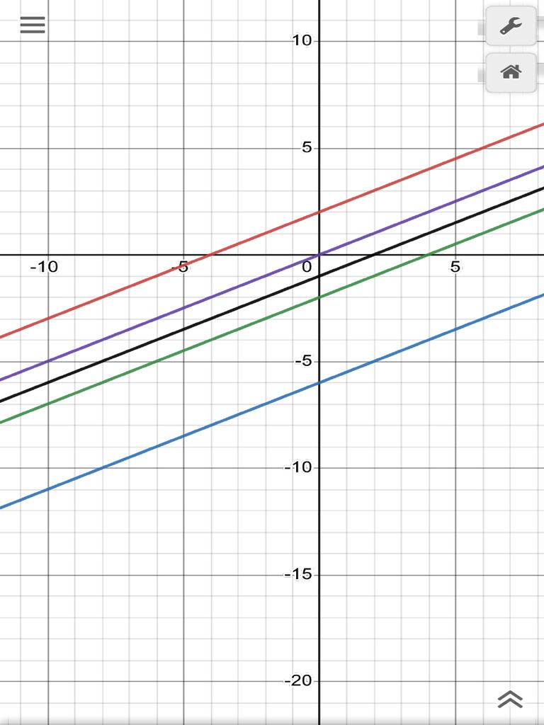 Desmos Graphing Calculator 2 | PDF