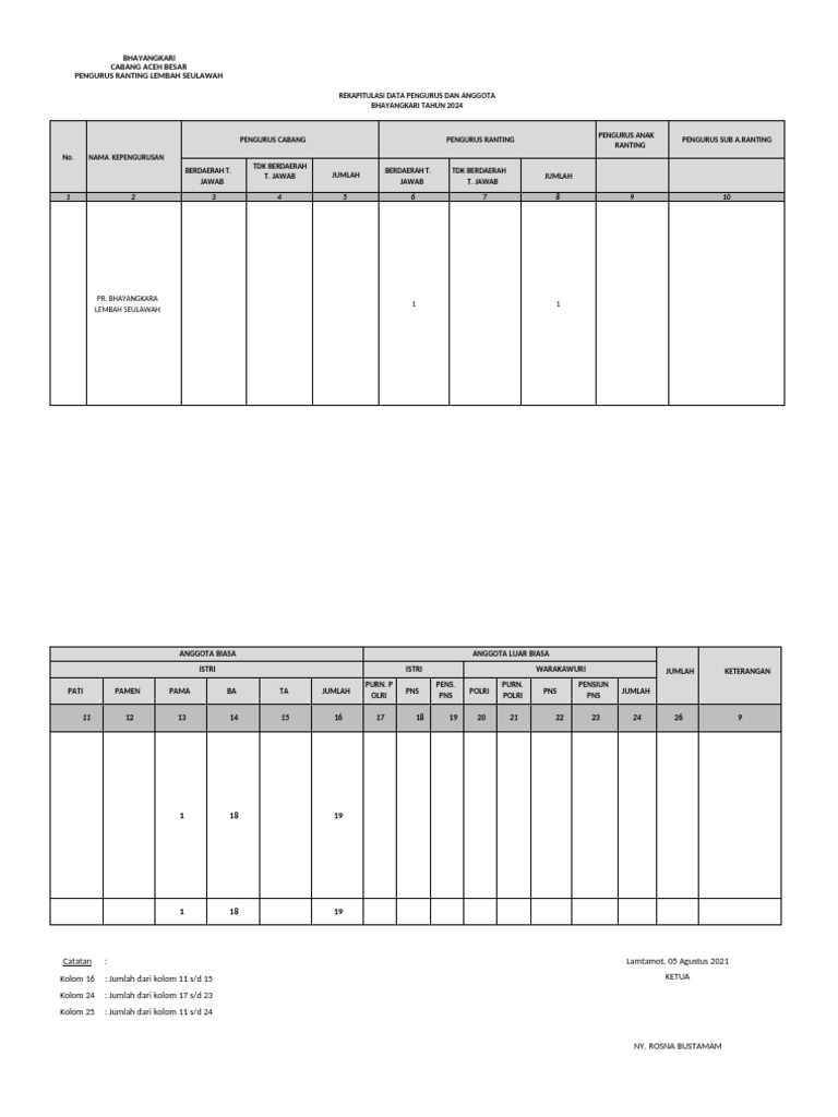 Rekapitulasi Data Pengurus Dan Anggota Bhayangkari3-1 | PDF