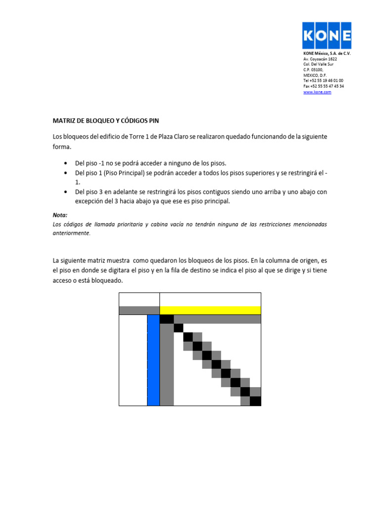 Matriz de Bloqueo y Códigos Pin | PDF