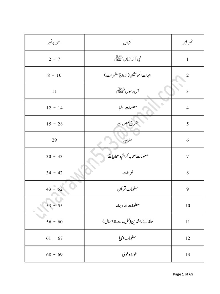 Islamic Study Notes | PDF