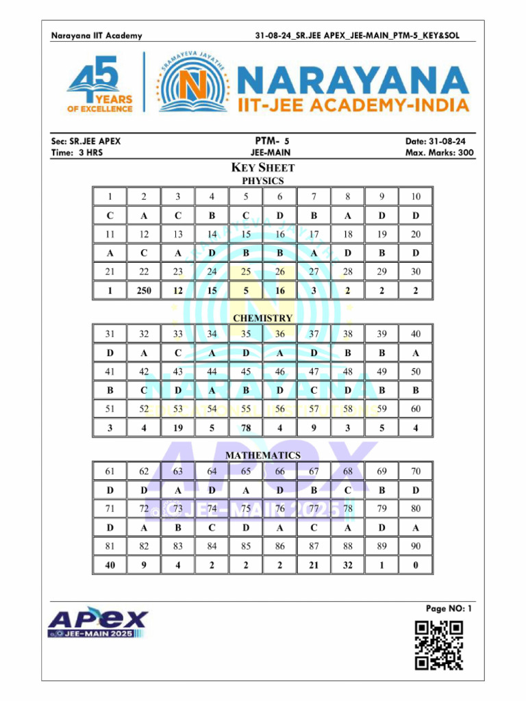 31-08-24_SRIIT_JEE_APEX_Jee_Main_MODEL_PTM-5-KEY&SOL | PDF