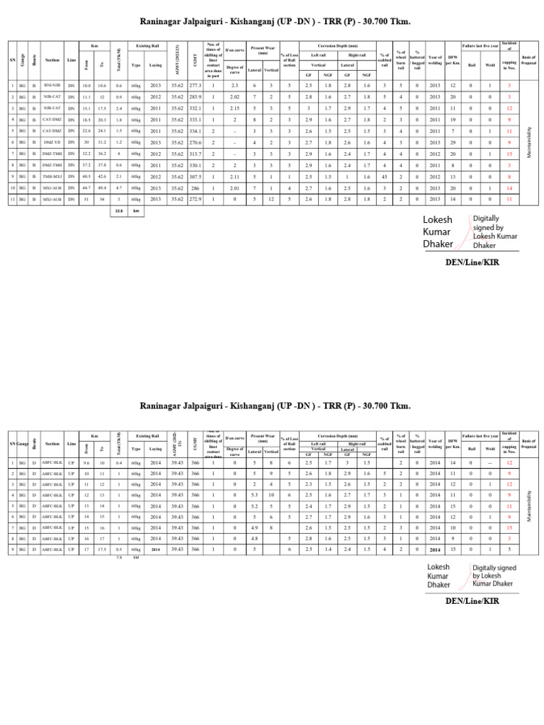 Topsheet 30.7 TRR | PDF | Rail Transport | Rail Infrastructure