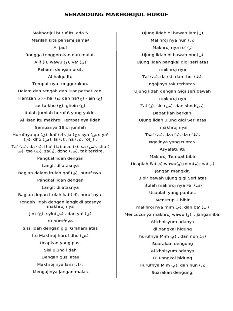 5 Makhorijul Huruf dan Penjelasannya | PDF