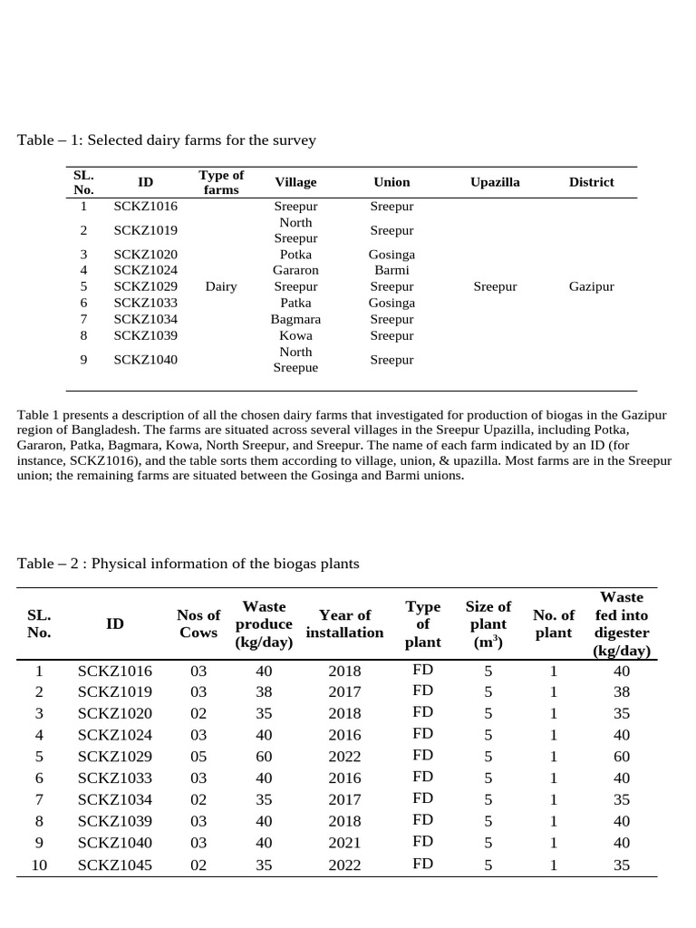 Explanation Og Table | PDF | Carbon Dioxide | Biogas
