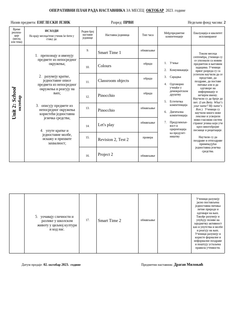 Razred, Oktobar 2023. | PDF