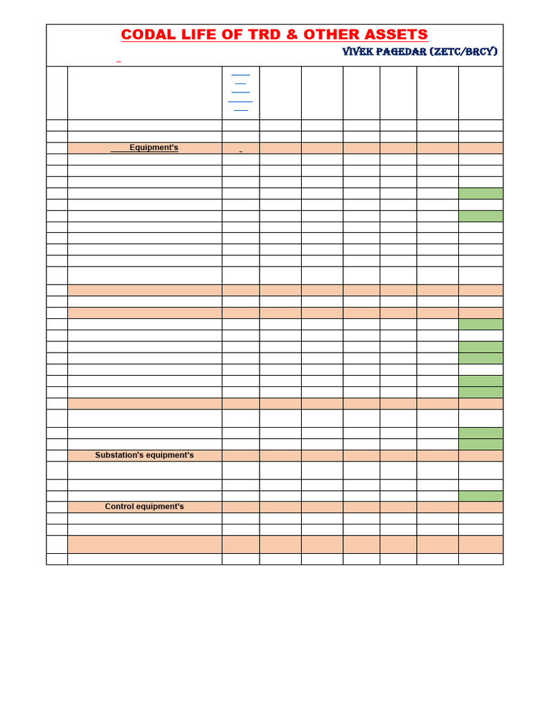 Codal Life of TRD Assets-26.12.22 | PDF | Insulator (Electricity ...