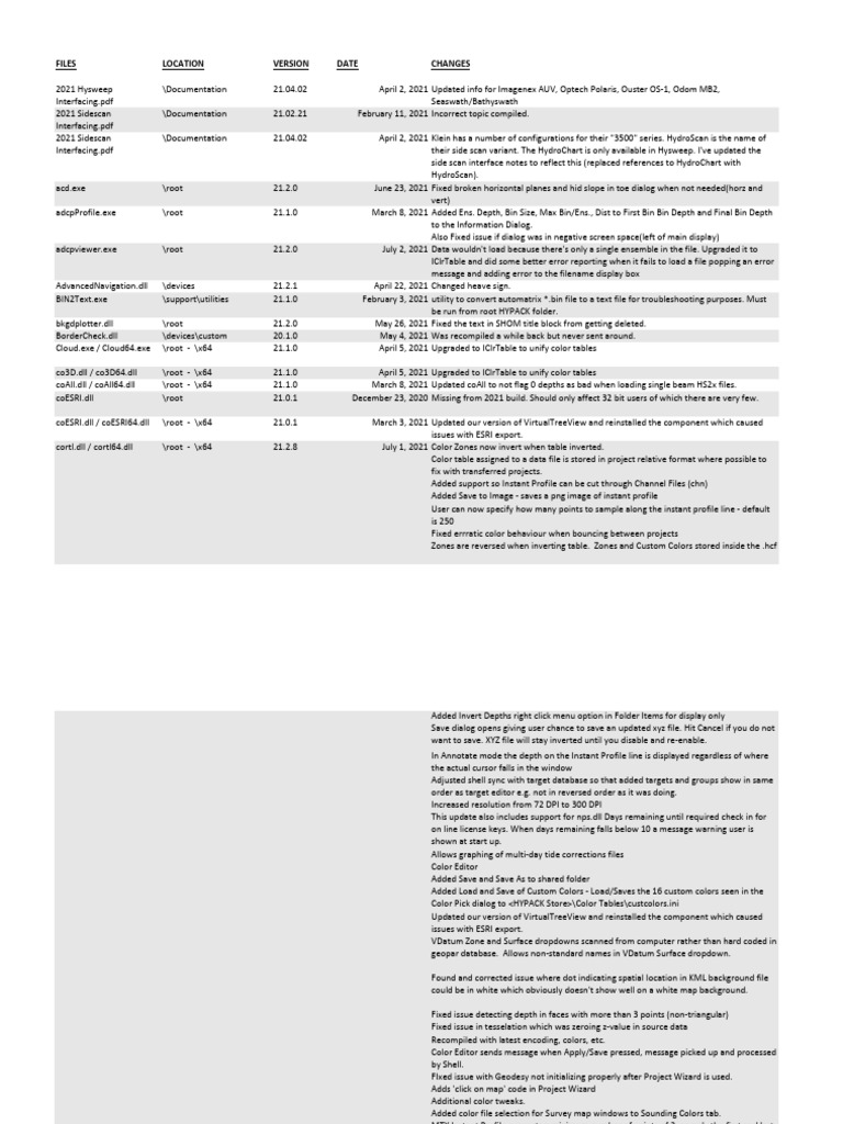 HYPACK 2021 Q2 Update | PDF | Computer File | Menu (Computing)