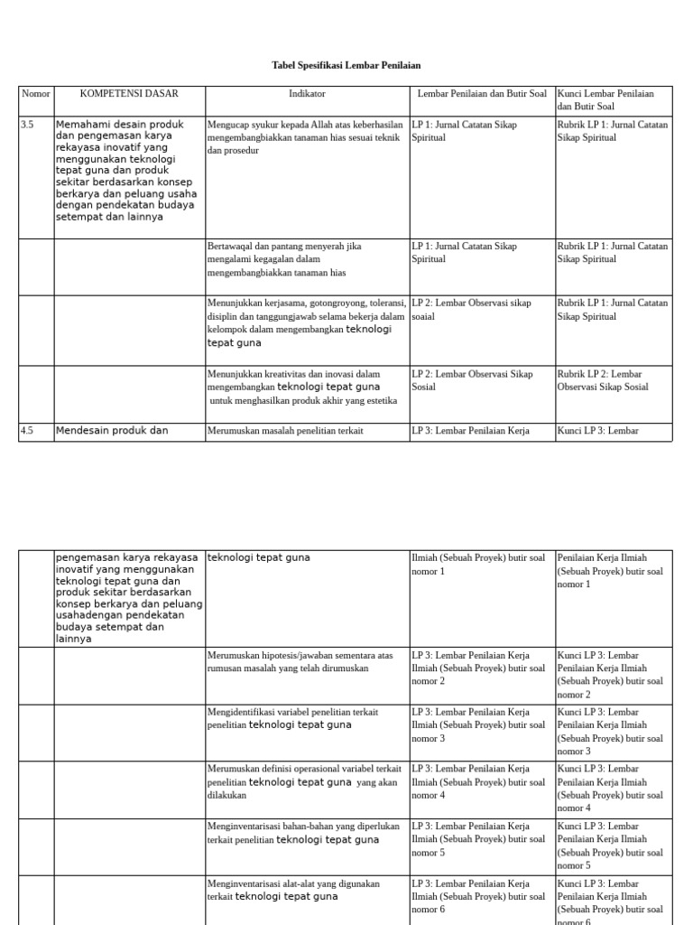 Tabel Spesifikasi Lembar Penilaian KD 3.6 Dan 4.6 | PDF Tabel Spesifikasi Lembar Penilaian KD 3.6 Dan 4.6 | PDF