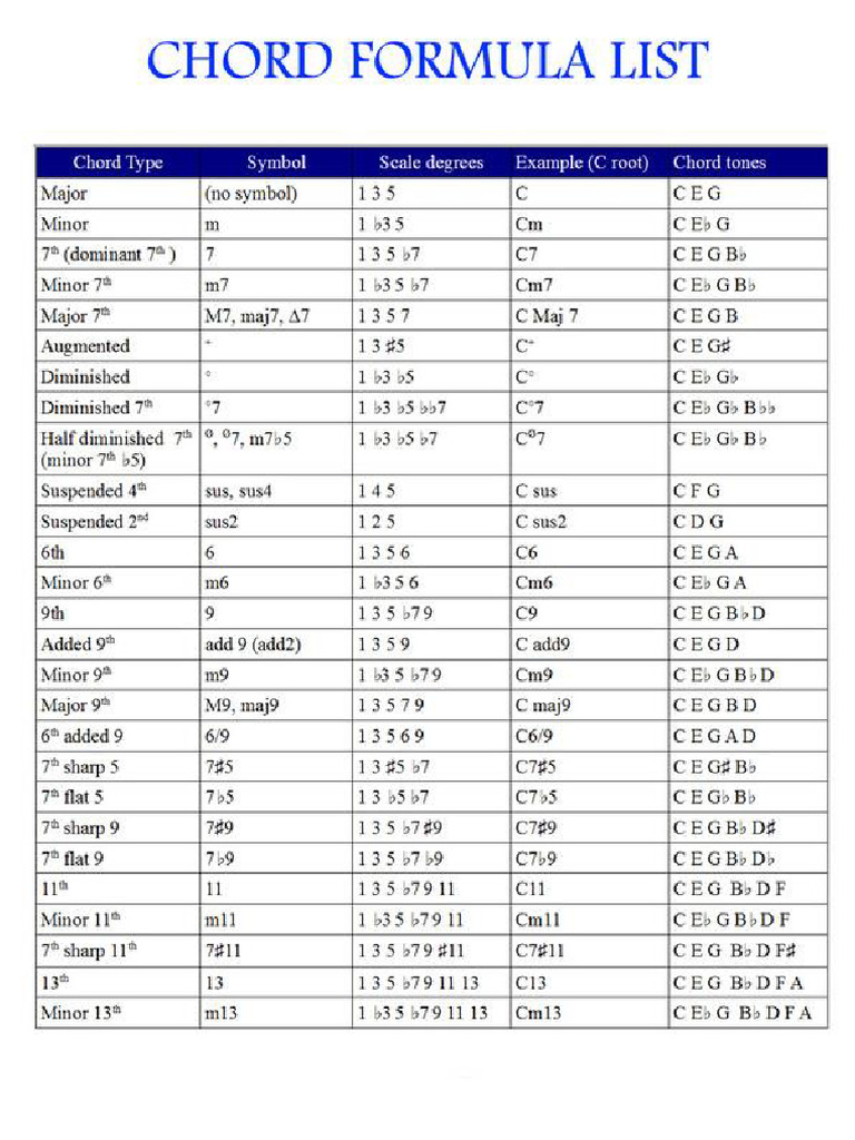 Chord Formula | PDF