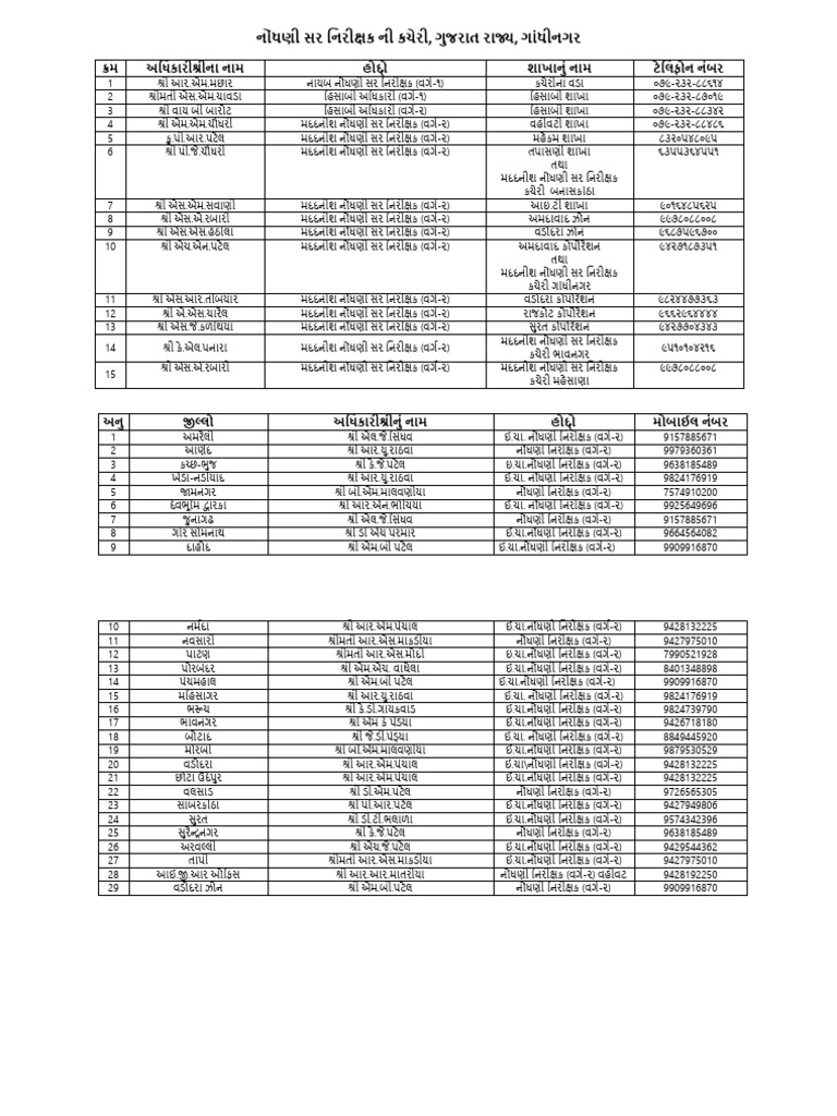 gARVI IGR IR Contact | PDF