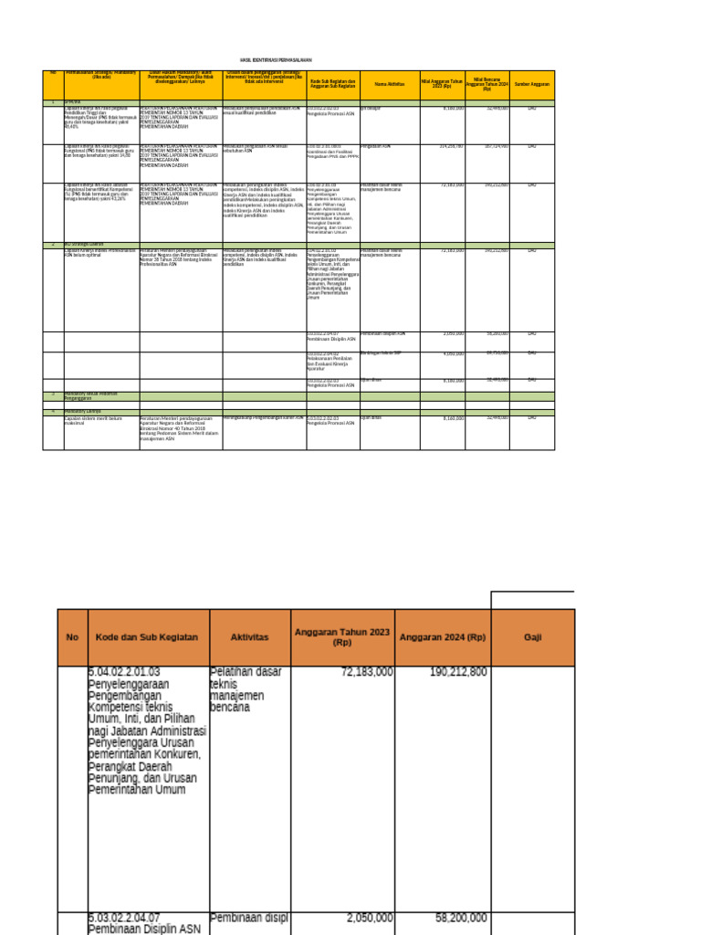 667508d820ce2-Form Pengendalian Penyusunan RKA | PDF