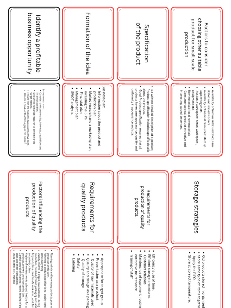 Profitable Business Planning Guide | PDF | Pricing | Financial Economics