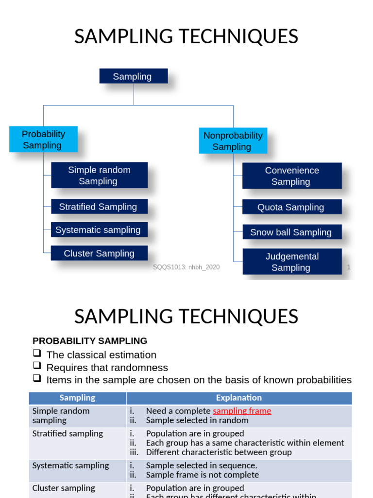 Chapter 1-1 | PDF | Sampling (Statistics) | Research Methods