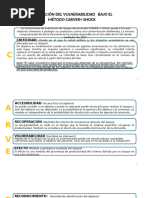 Carver + Shock Primer - FDA | PDF | Alimentos | Seguridad alimenticia