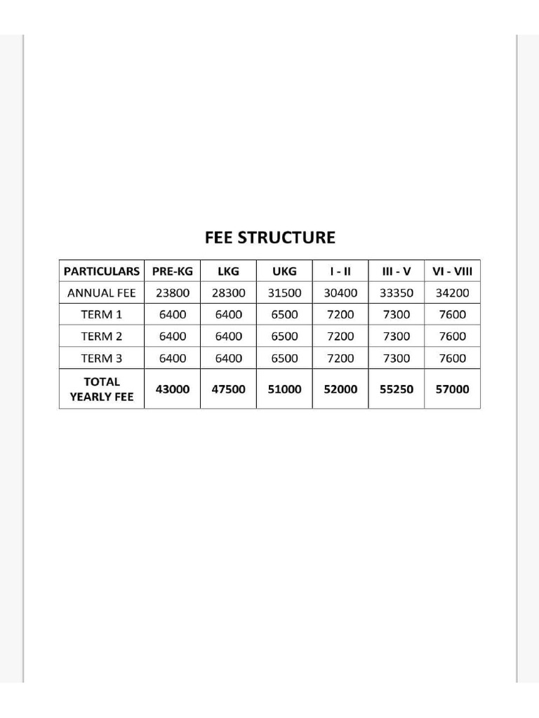 Fees Structure | PDF