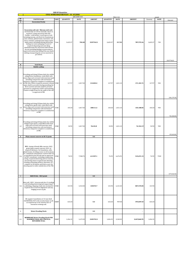 Bill of Quantities - CIVIL WORKS All Quote-1 | PDF | Concrete | Masonry