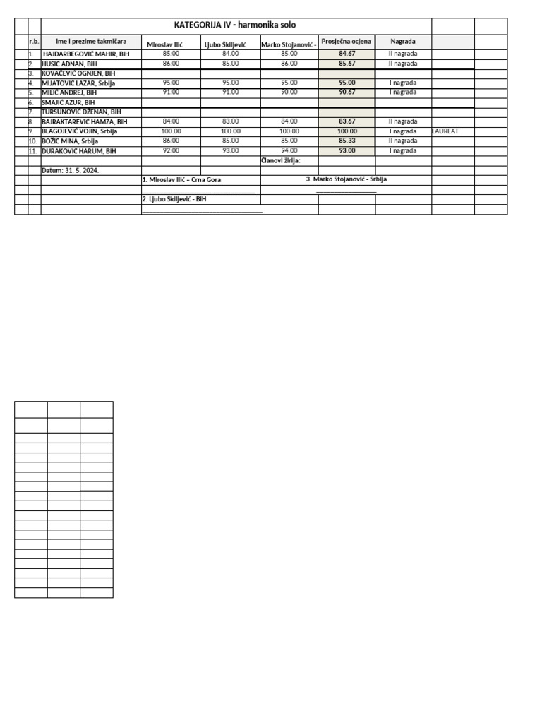 IV Kategorija 1 | PDF
