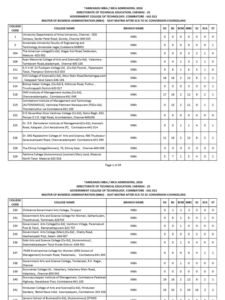 MBA Seat Matrix 2024 for Tamil Nadu | PDF