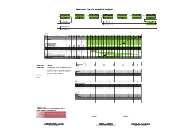 24e00070 - PDM | PDF | Road Surface | Concrete