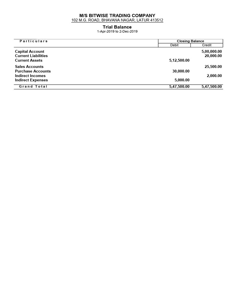 Sop1 Trial Bal | PDF